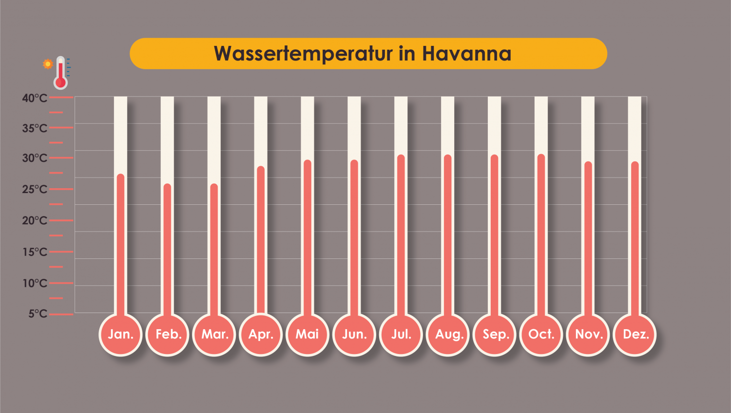 Beste Reisezeit Kuba » Cuba Buddy